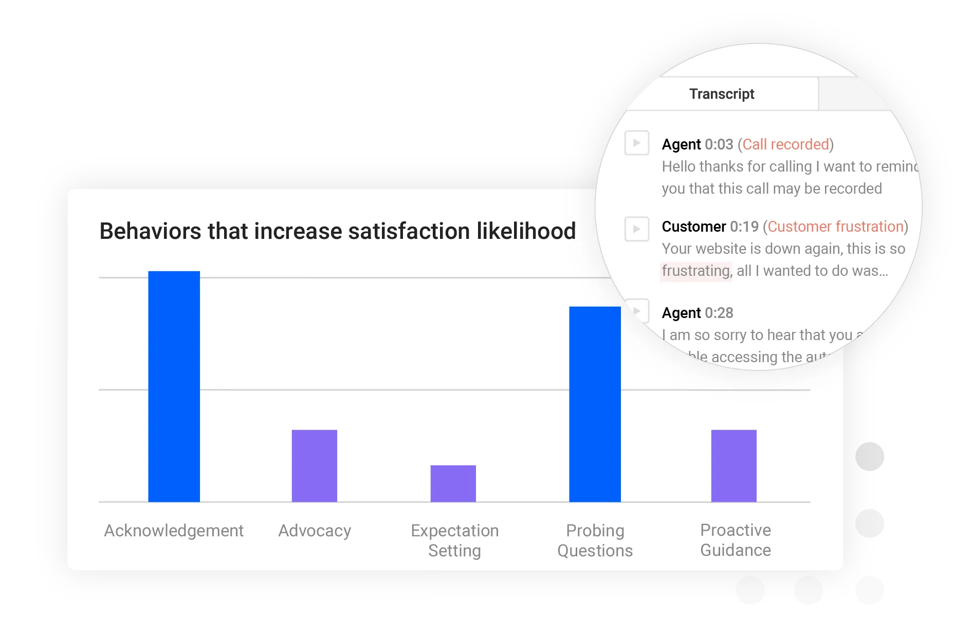 Utilities and Energy conversation intelligence with Tethr