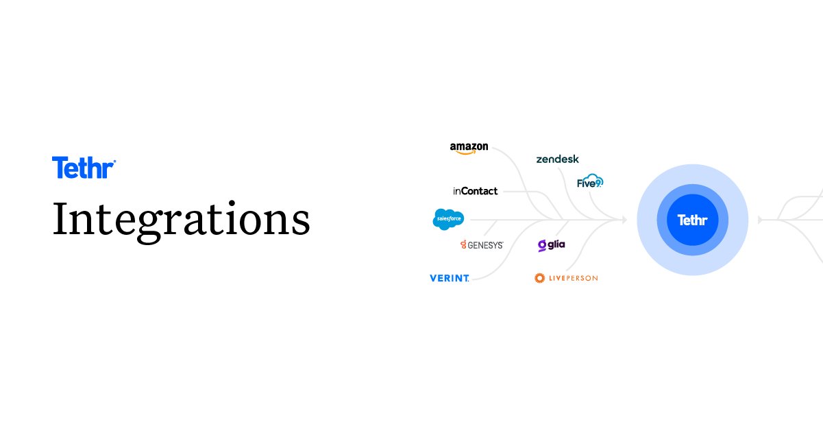 Tethr Integrations | Connections for Better CX