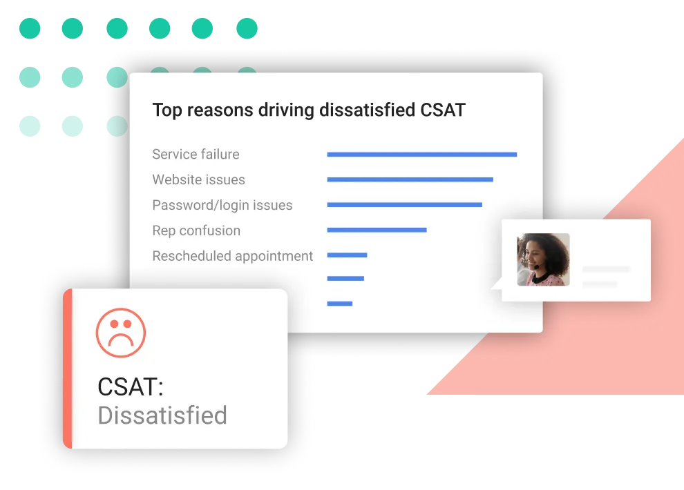 AI-powered CSAT scores for every customer interaction