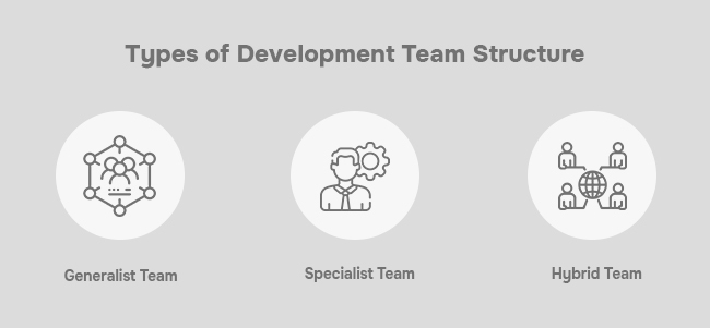 The Blueprint for Success: Understanding the Structure of a Dedicated ...