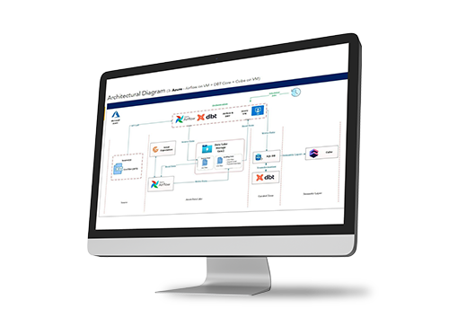 Transforming Analytical Data Platform for a Competitive Edge Transforming Analytical Data Platform for a Competitive Edge