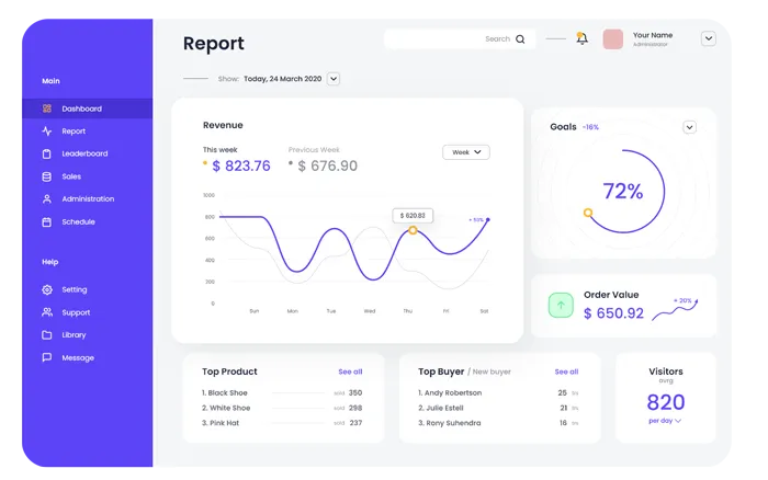 Custom Software Development USA | Bespoke Software Services