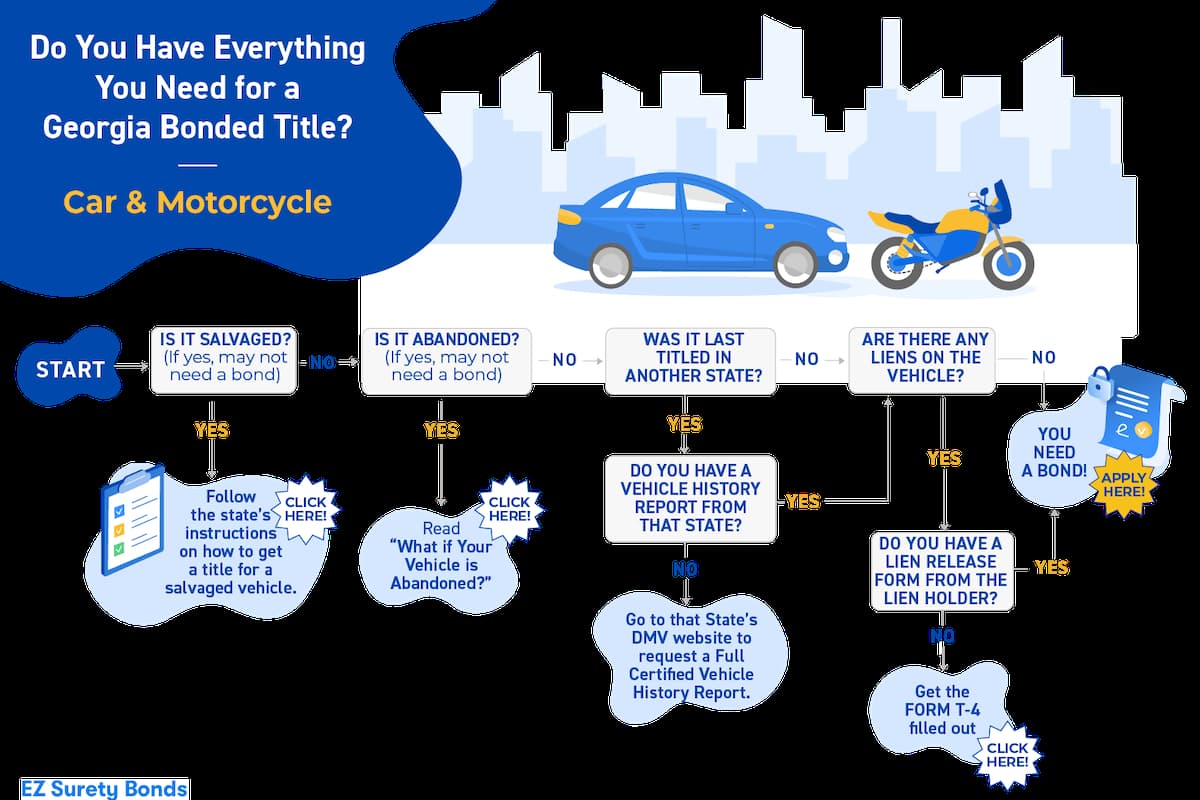 A Step by Step Guide to Georgia Bonded Titles | EZ Surety Bonds