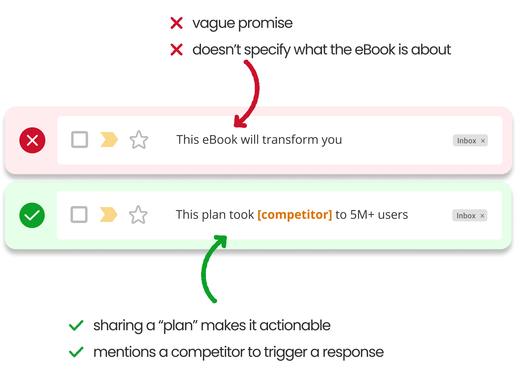 100+ Proven Subject Lines to Keep Your Emails Away from Spam