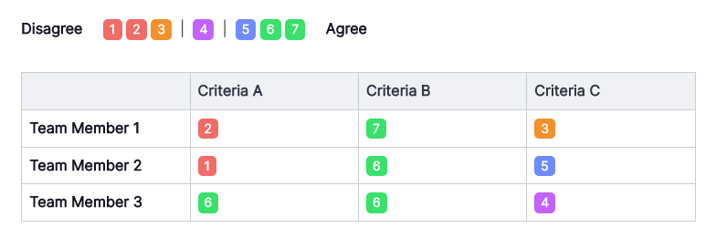 Multi-Choice Decision Matrix