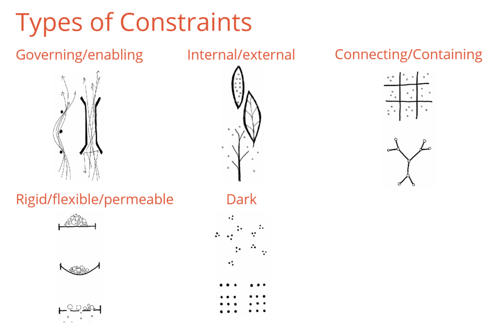 Constraint Maps