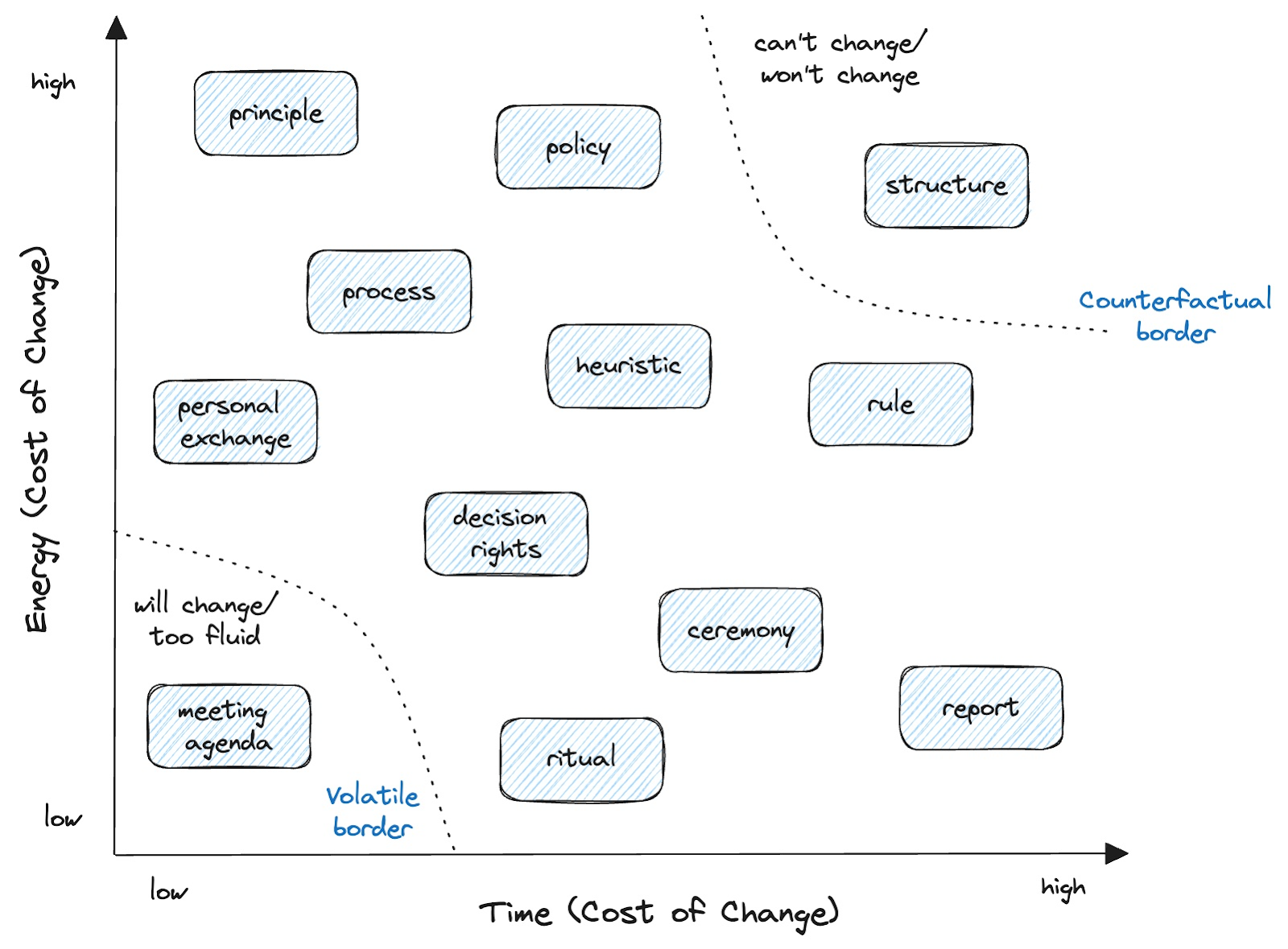 Constraint Maps