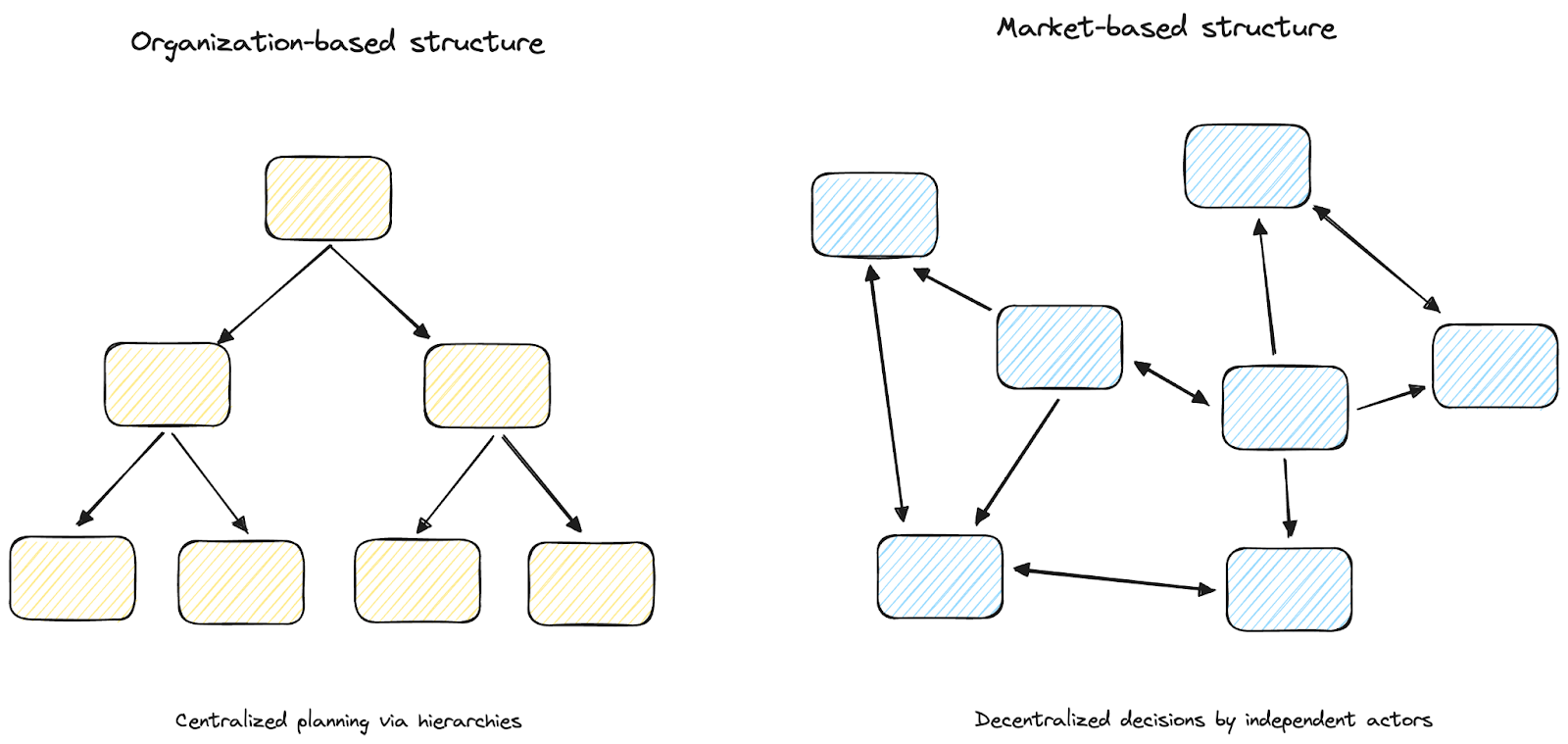Designing for aligned autonomy
