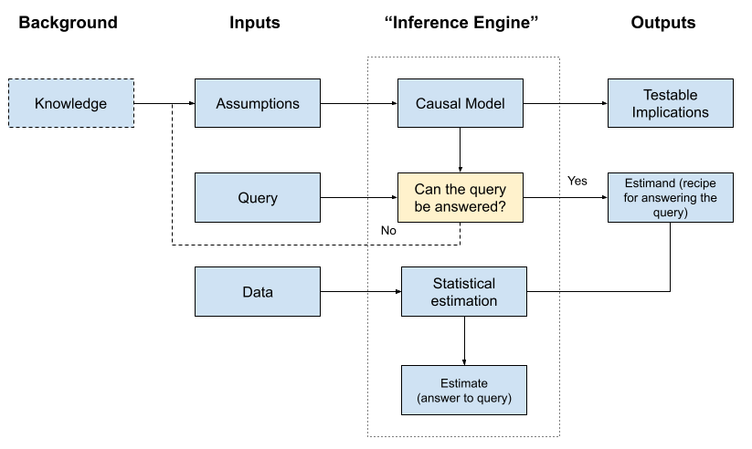 Exploring Causality and Complexity in Strategy