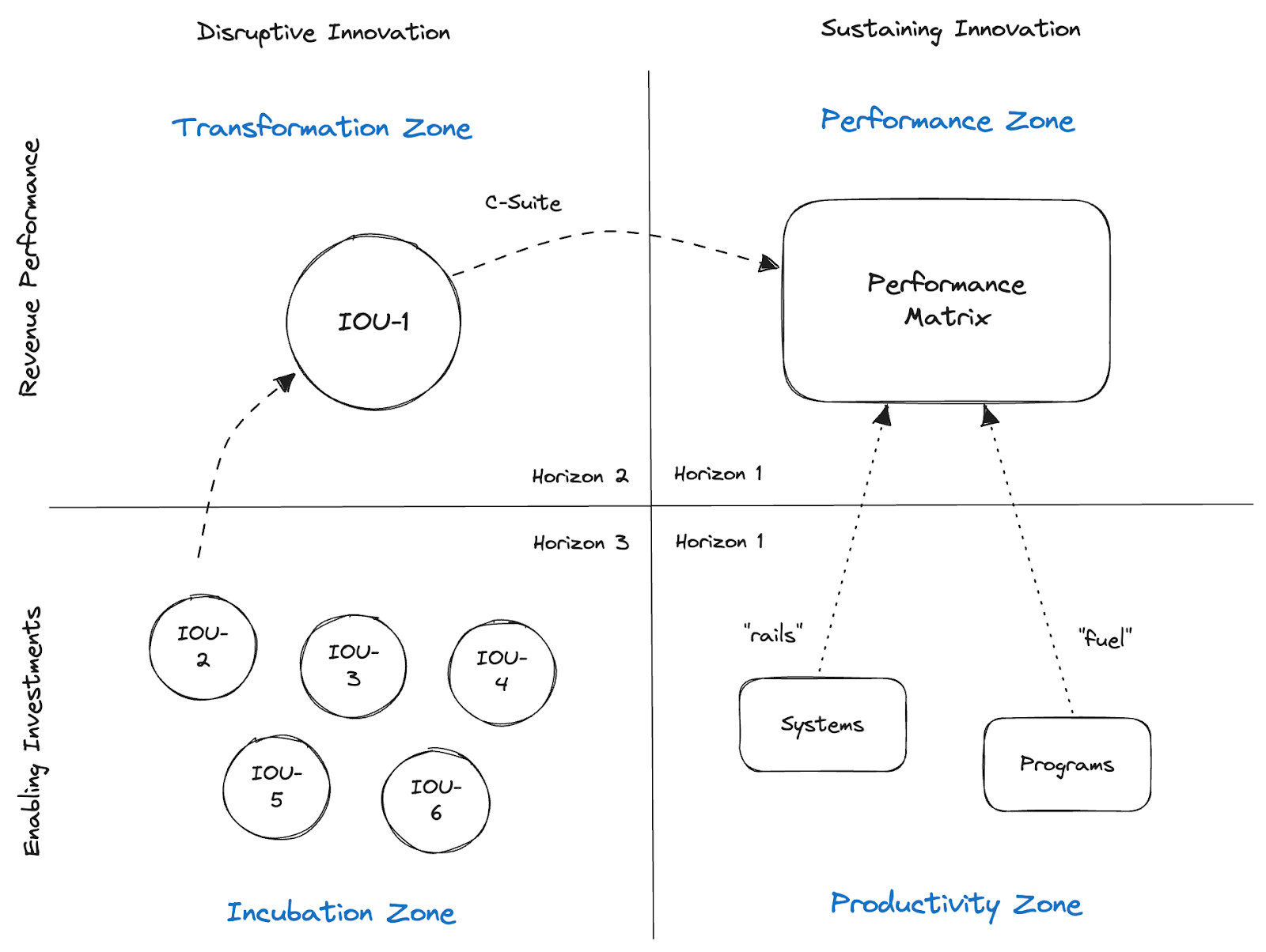 Exploring Causality and Complexity in Strategy