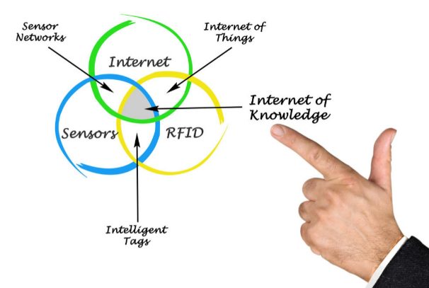 RFID Technology - The right solution for cold chain? | Varcode