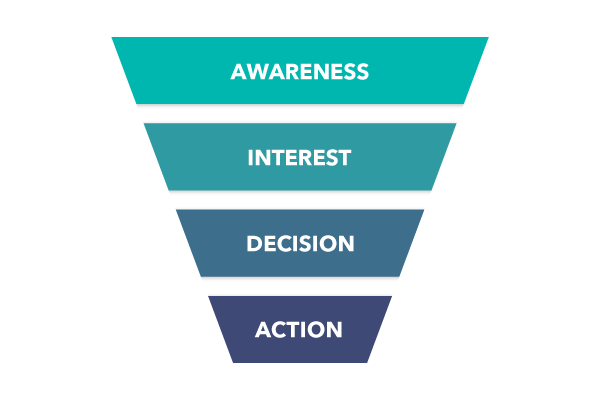 8 of the Best Patient Lead Generation Strategies for Clinics | Juvonno