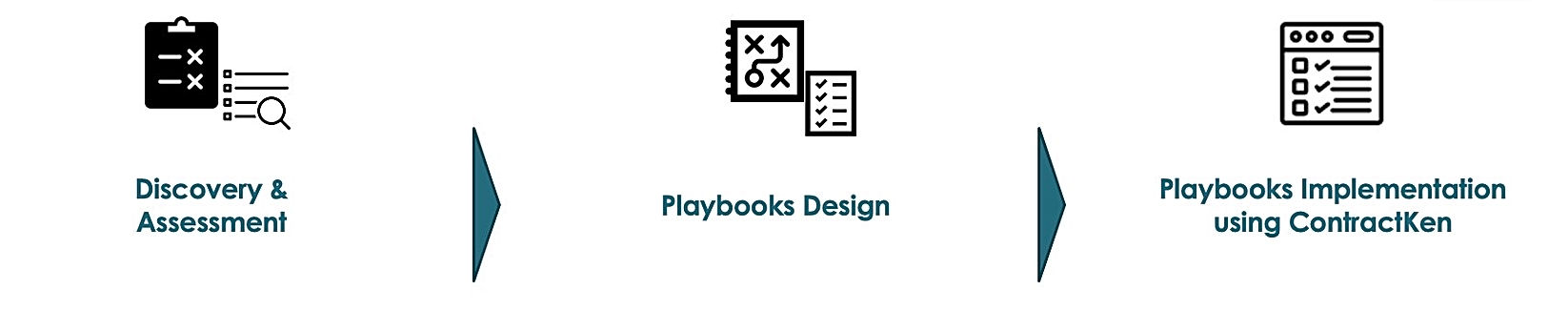 Playbooks: Building, Managing and Optimizing Contract Playbooks