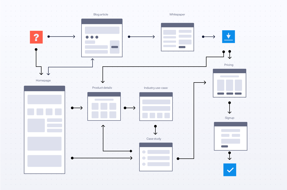 Redstamp | Web Solutions that Move the Market