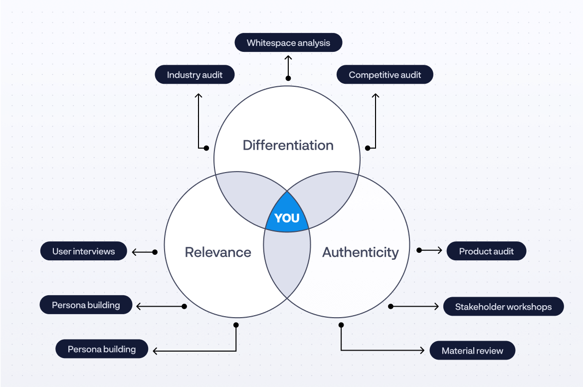 Redstamp | Brand Solutions that Move the Market