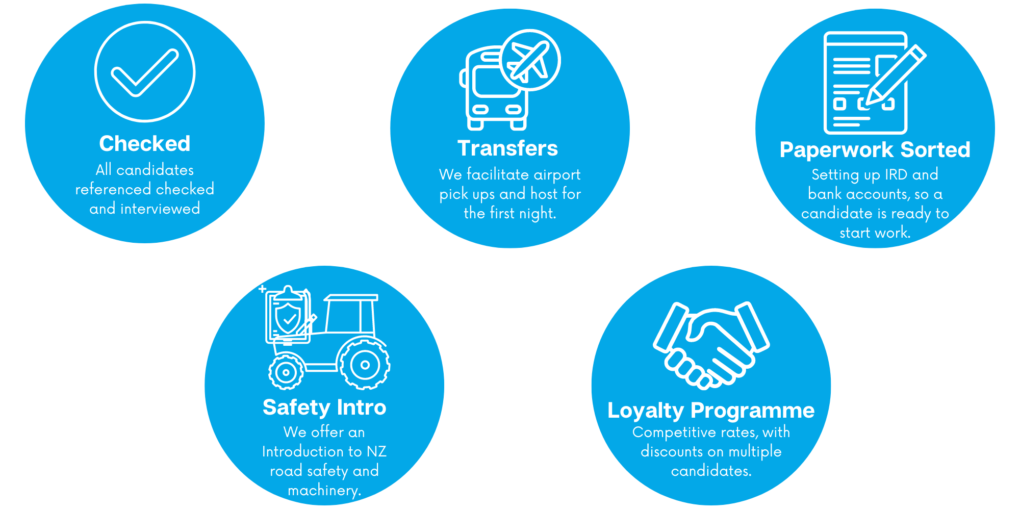 Ag Recruitment | Have Agricultural Work Available? | Let's Help!