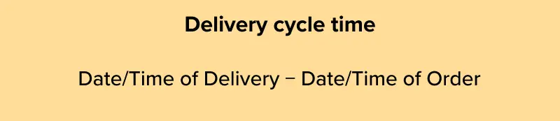 On-Time Delivery: How To Get It Right
