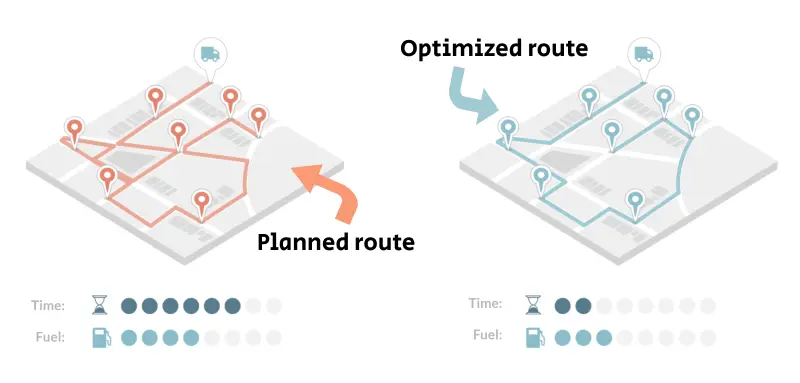 Driver Routing And Scheduling: Get It Done The Easy Way