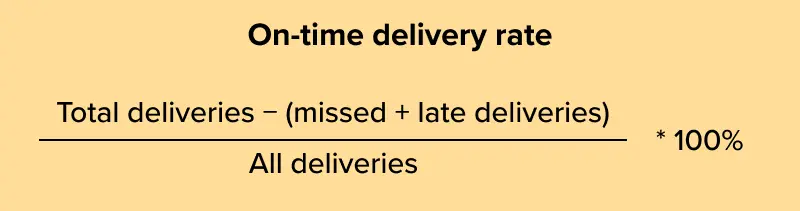 On-Time Delivery: How To Get It Right