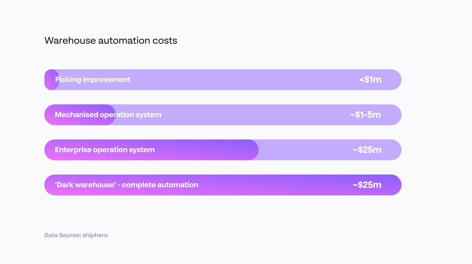 5 Logistics Automation Strategies You Should Know