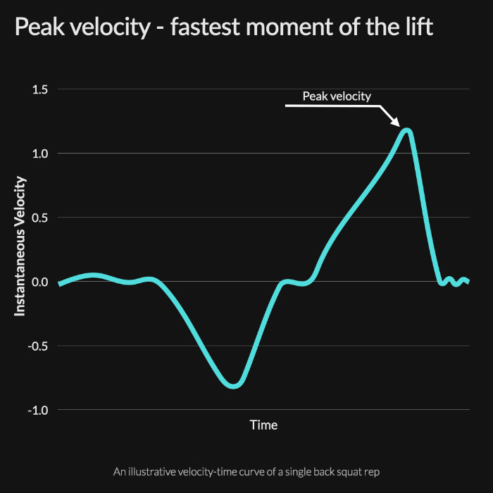 How does velocity based training work - analysing VBT training data