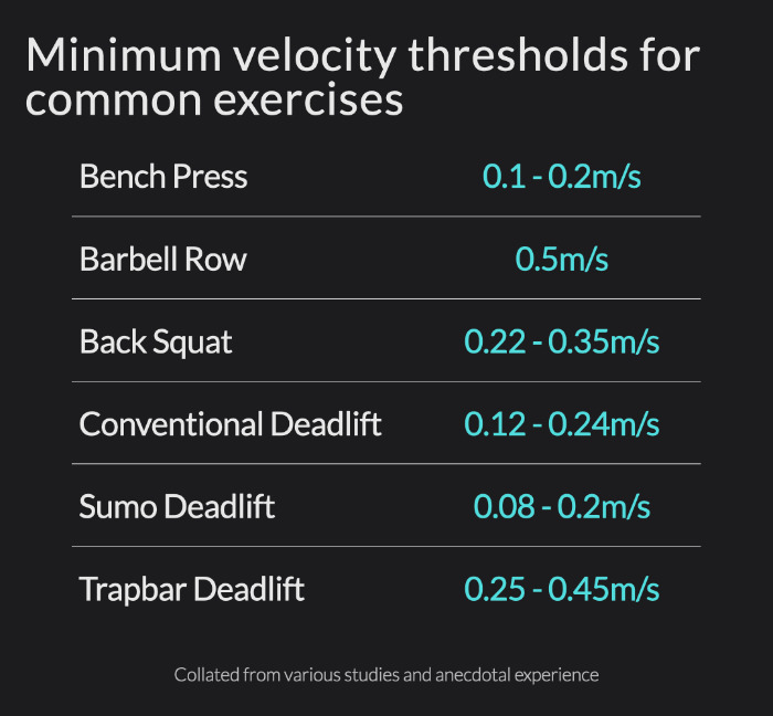 Load velocity profile: Everything to know about your VBT lifting chart