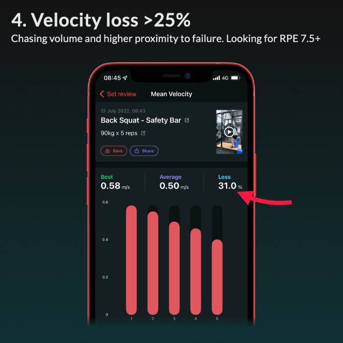 VBT strength program - Using velocity based training to get strong