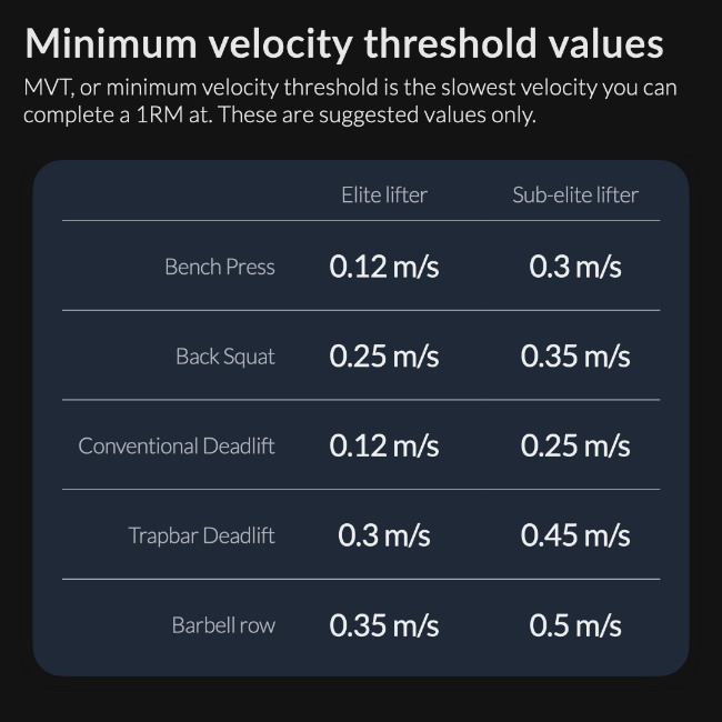 Velocity based training for building muscle & hypertrophy