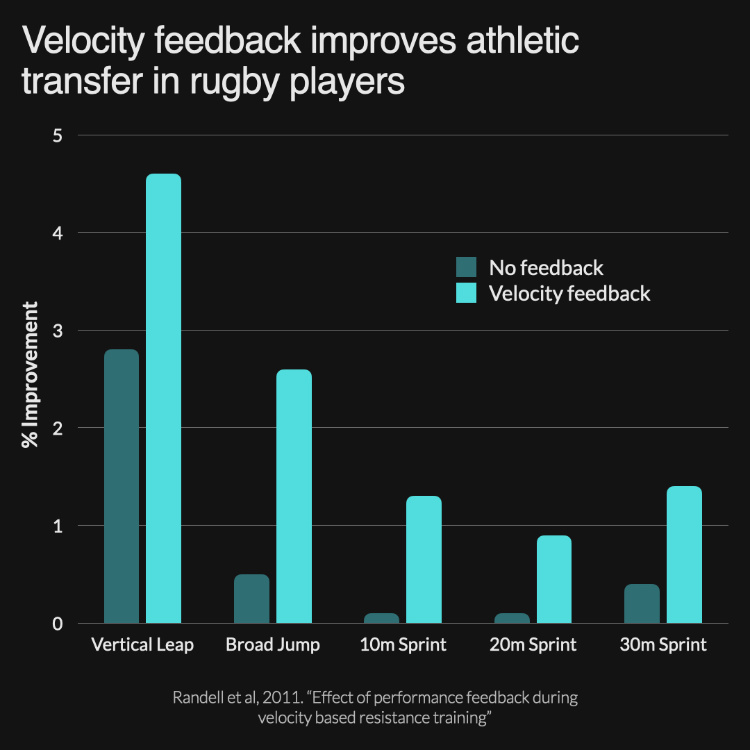 Applying the speed zones - practical uses of velocity based training