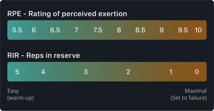 Training to failure: is it good for building strength and muscle?