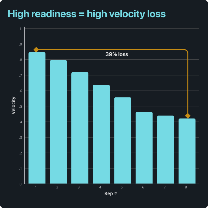 Velocity based training & RPE - a perfect programming pair
