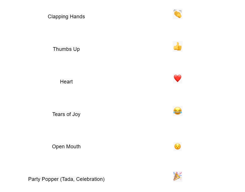 How To Communicate In Remote Work Meetings Via Emojis 2023?