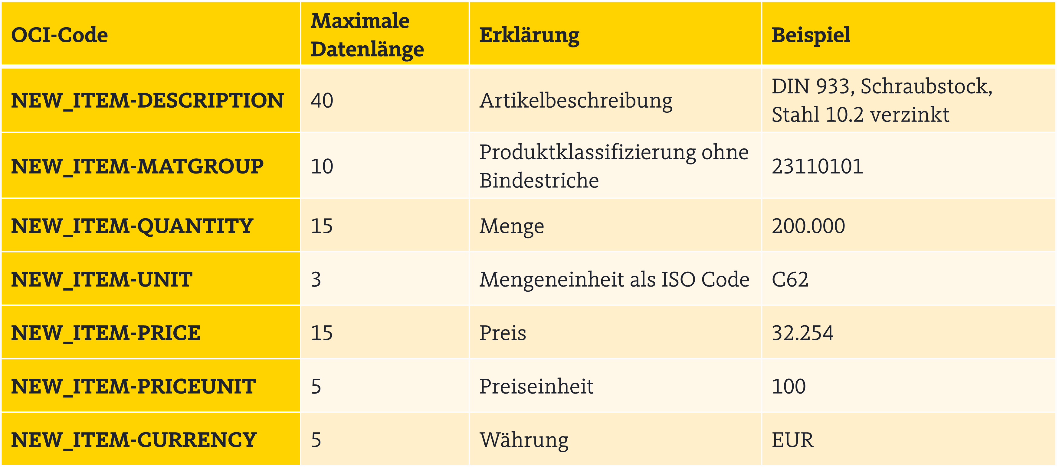 B2B-E-Commerce mit OCI und commercetools - kernpunkt Magazin
