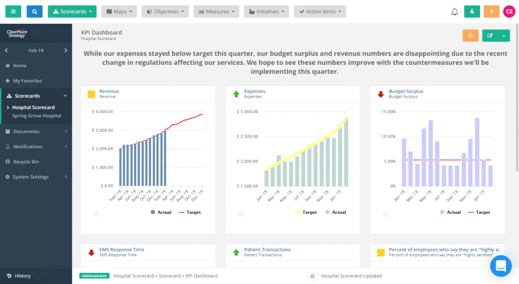 What Is A KPI Report, & How Do I Create One? | ClearPoint Strategy