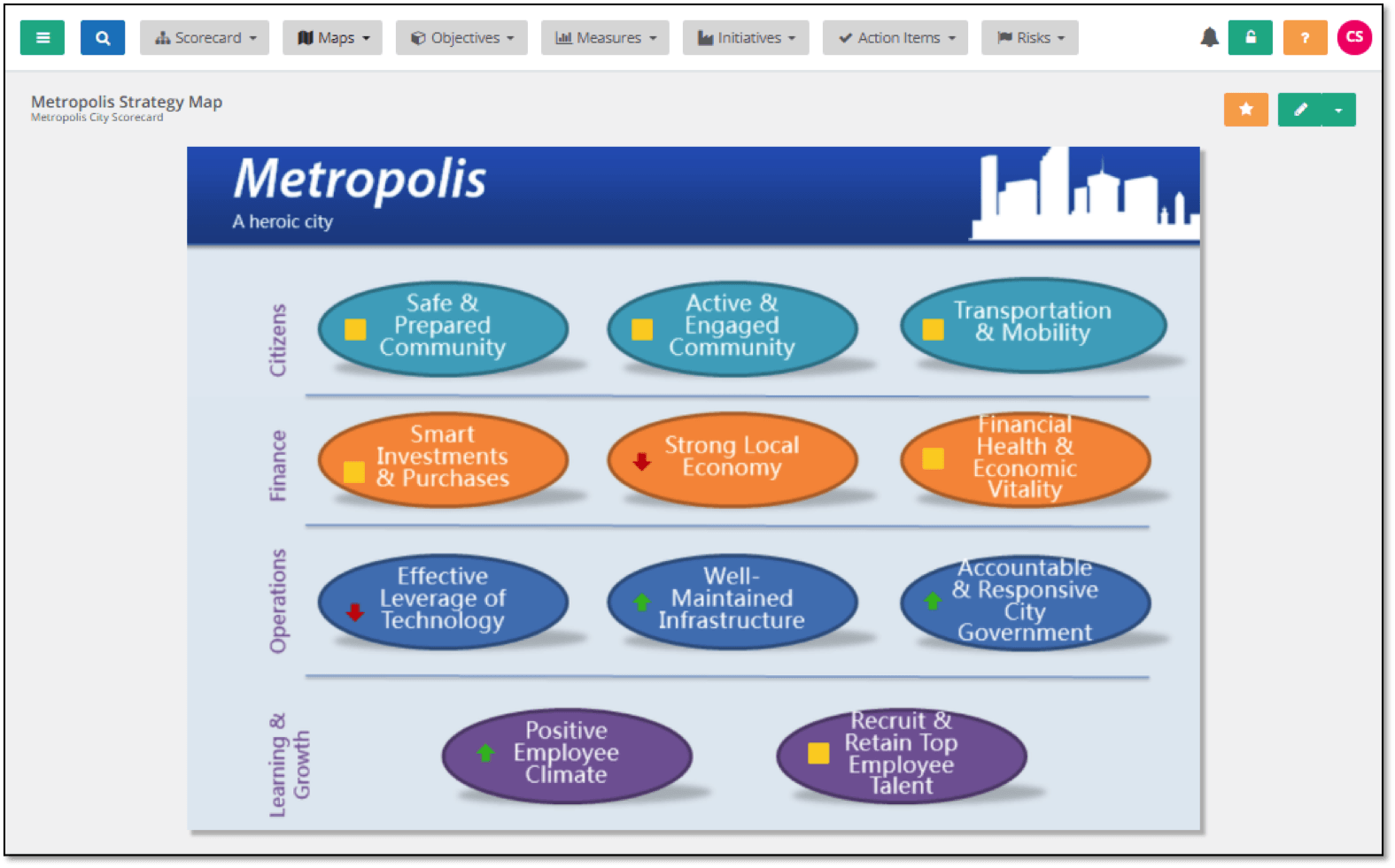 Simple, Powerful Strategy Management Software