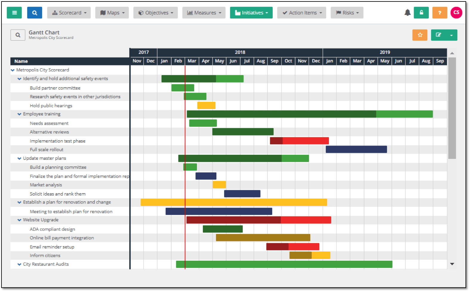 Simple, Powerful Strategy Management Software