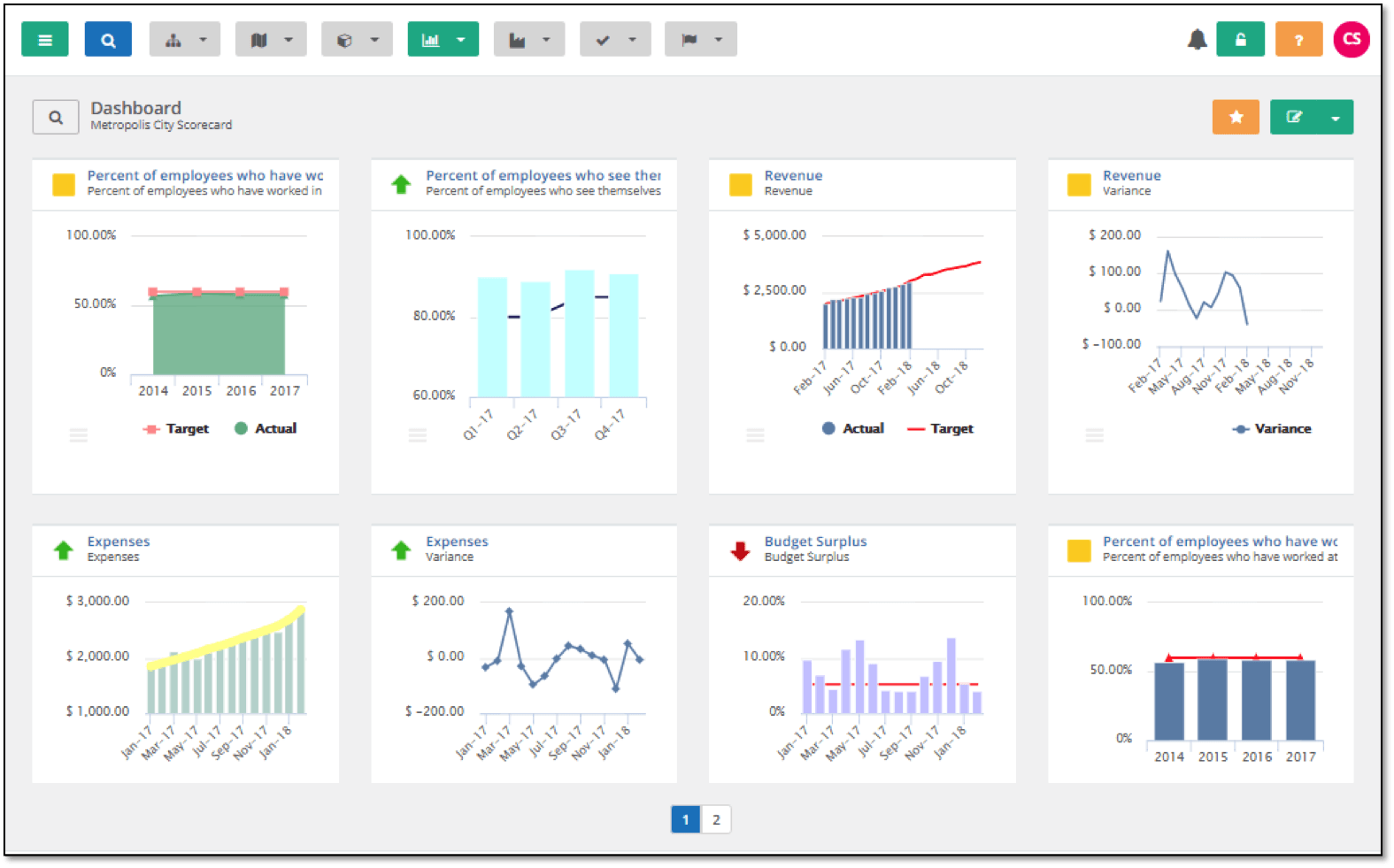 Simple, Powerful Strategy Management Software