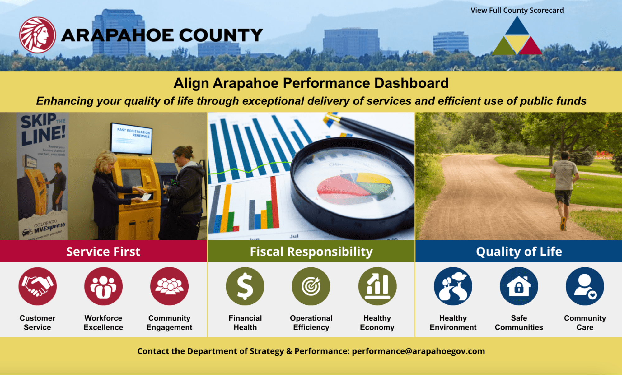 Community and Local Government Dashboard Template | ClearPoint Strategy