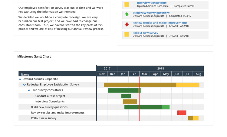 Project Management: The Extensive Guide | ClearPoint Strategy
