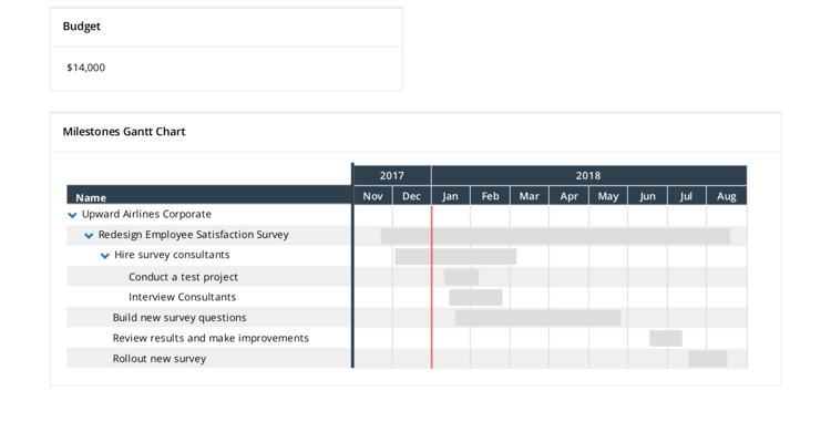 Project Management: The Extensive Guide | ClearPoint Strategy