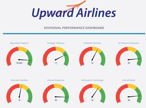 4 Data Visualization Techniques To Use For Your Next Strategy Meeting