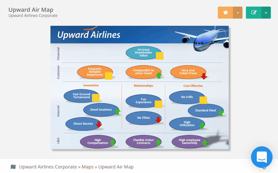 What Is A Strategy Map?