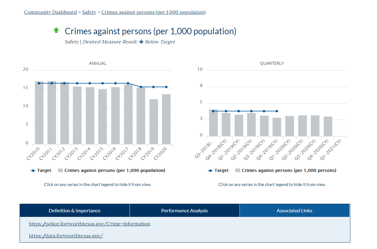 The Basics Of A Good Local Government Dashboard (With Examples ...
