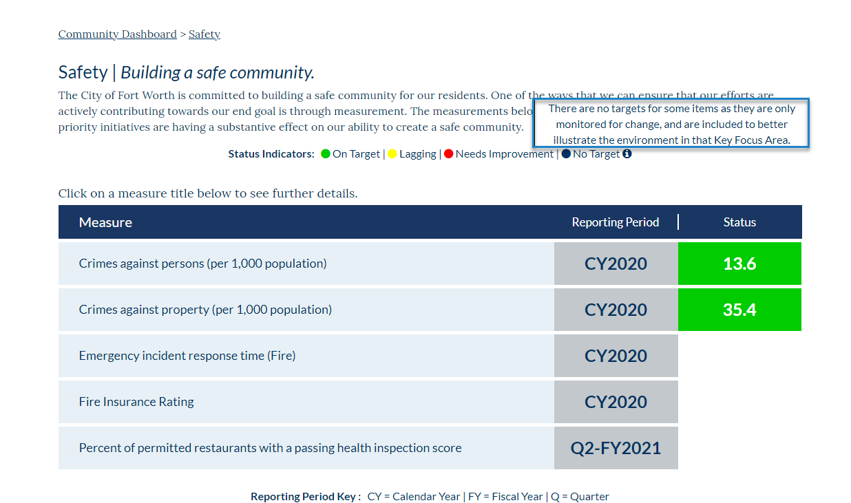The Basics Of A Good Local Government Dashboard (With Examples ...