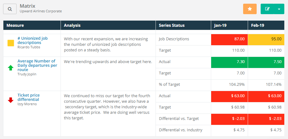 How To Present Quantitative & Qualitative Data Together In Reporting ...