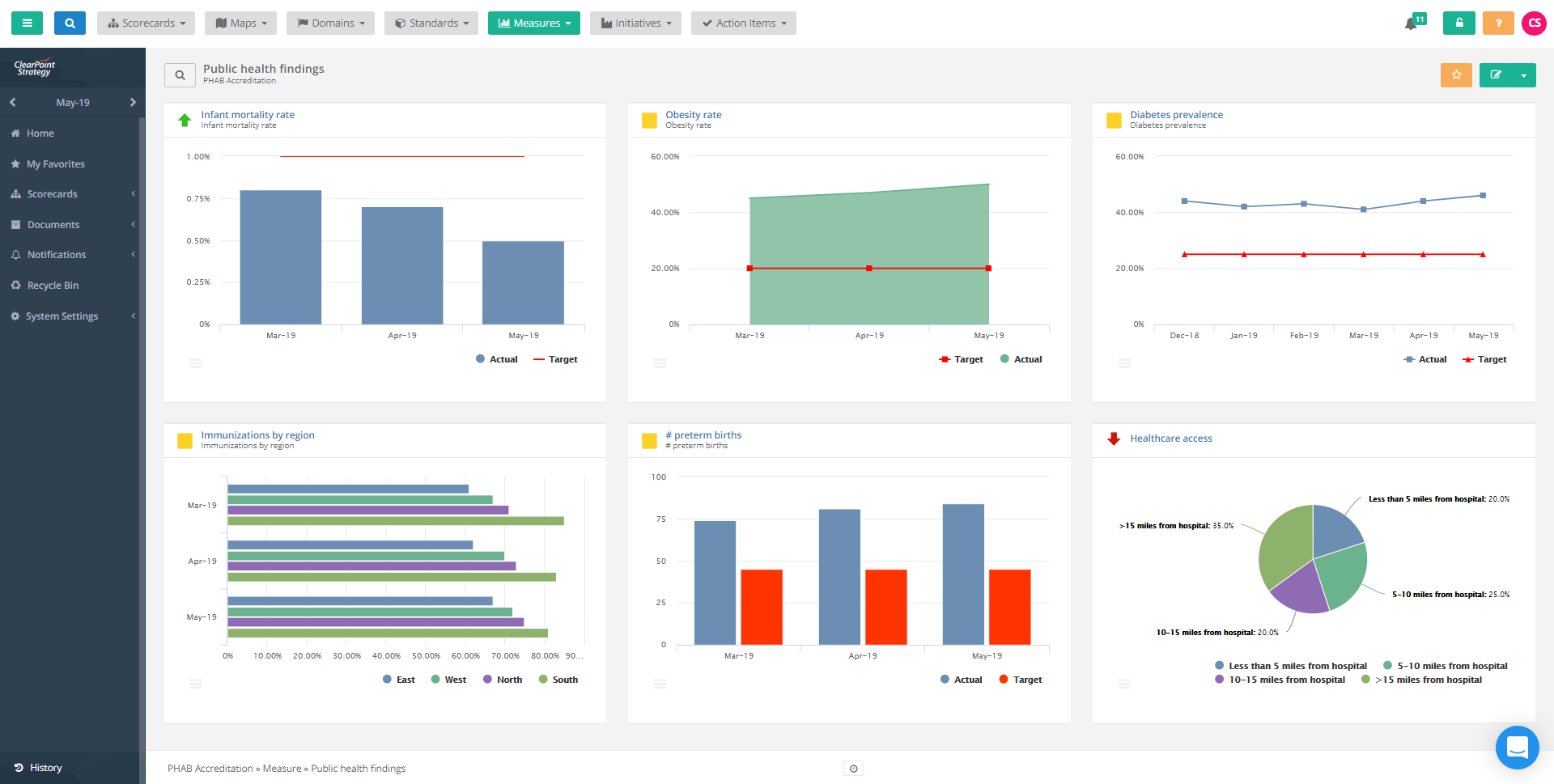 PHAB Accreditation: How to Simplify Your Document Submission