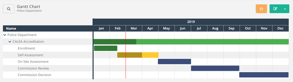 CALEA Accreditation Standards: An Overview
