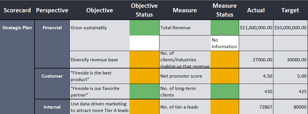ClearPoint Data Loader: Simplifying Data Addition and Update