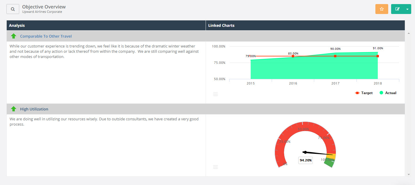 Why You Should Build Your Reports in ClearPoint