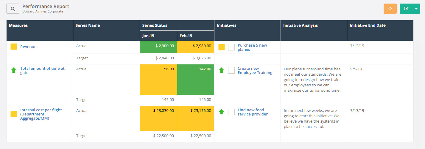 Why You Should Build Your Reports in ClearPoint